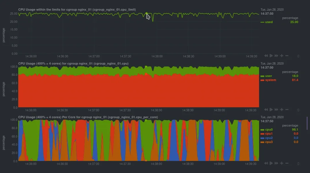 17 Essential Docker Containers for Home Server Setup [2025 Guide] - Technoyard